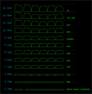 2025: The Ultimate Guide to Keycap Profiles: Types, Comparisons, and T ...