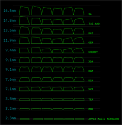 2025: The Ultimate Guide to Keycap Profiles: Types, Comparisons, and T ...