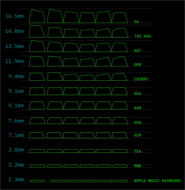 2025: The Ultimate Guide to Keycap Profiles: Types, Comparisons, and T ...